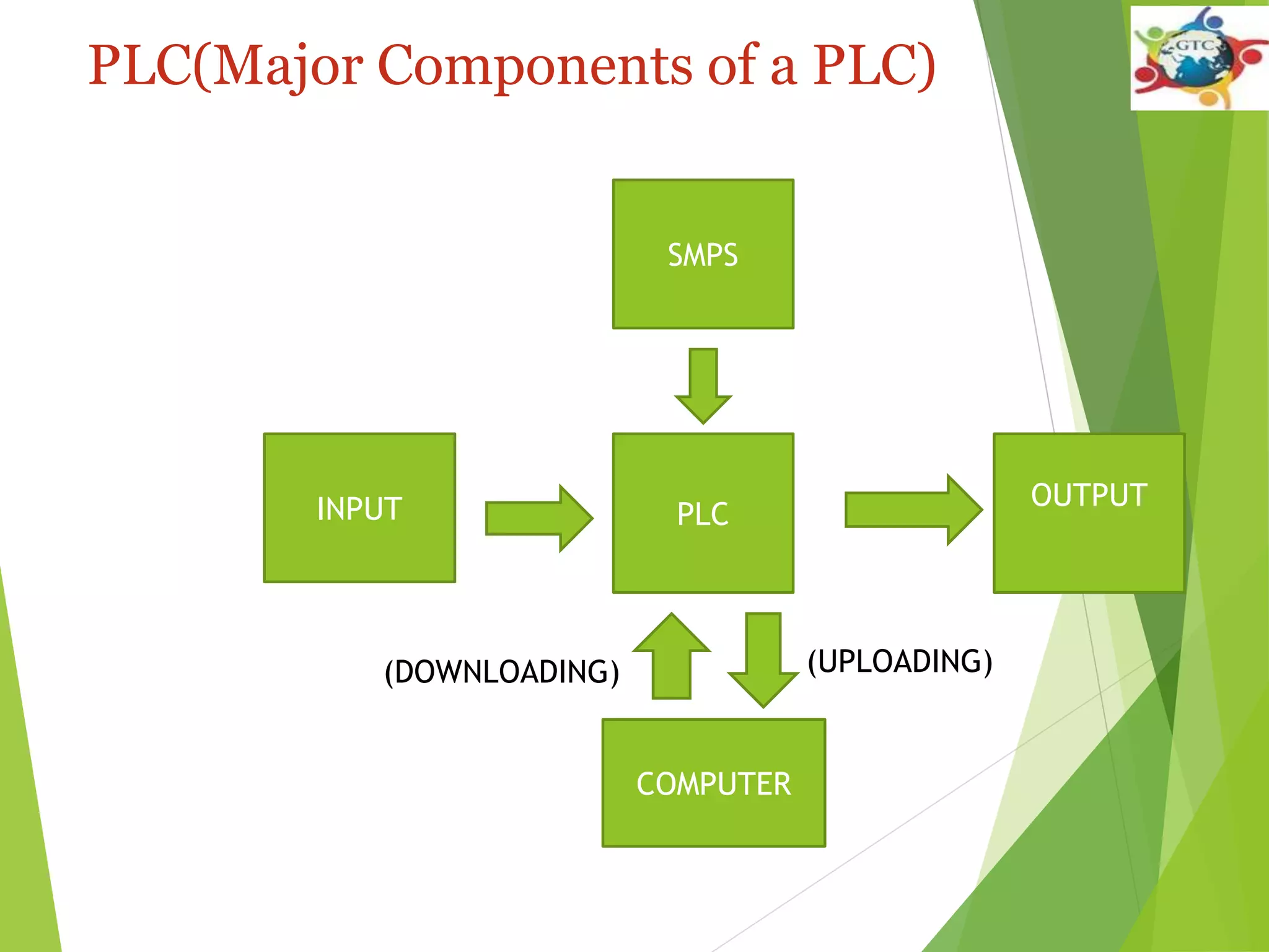 Power point presentation on Industrial Automation | PPTX