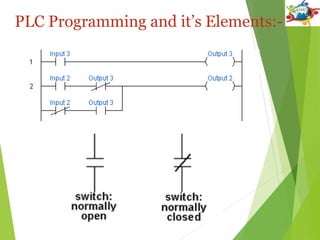 Power point presentation on Industrial Automation | PPTX