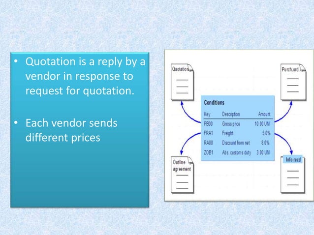 Quotation maintenance | PPT