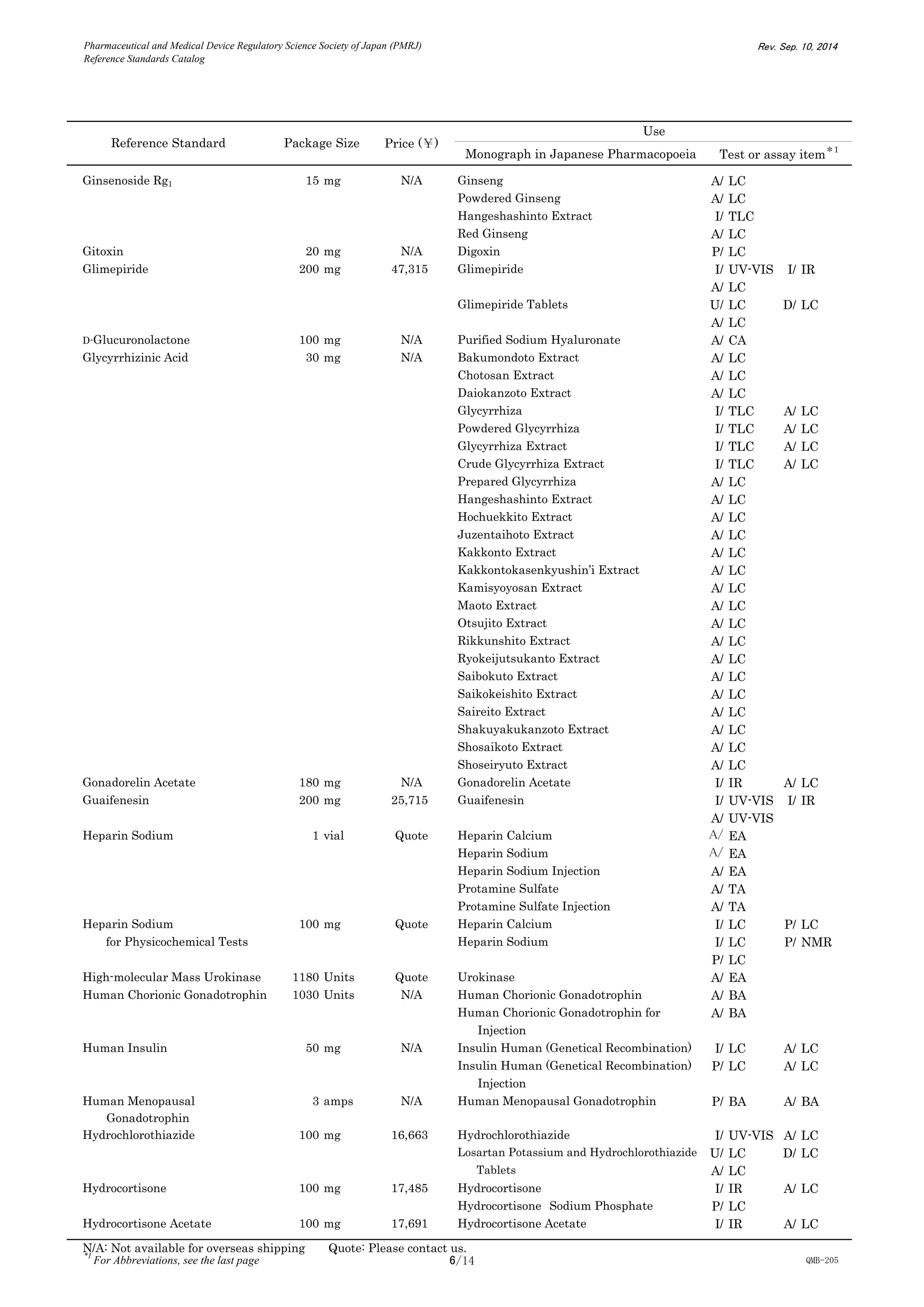 Jp reference standards catalog | PDF