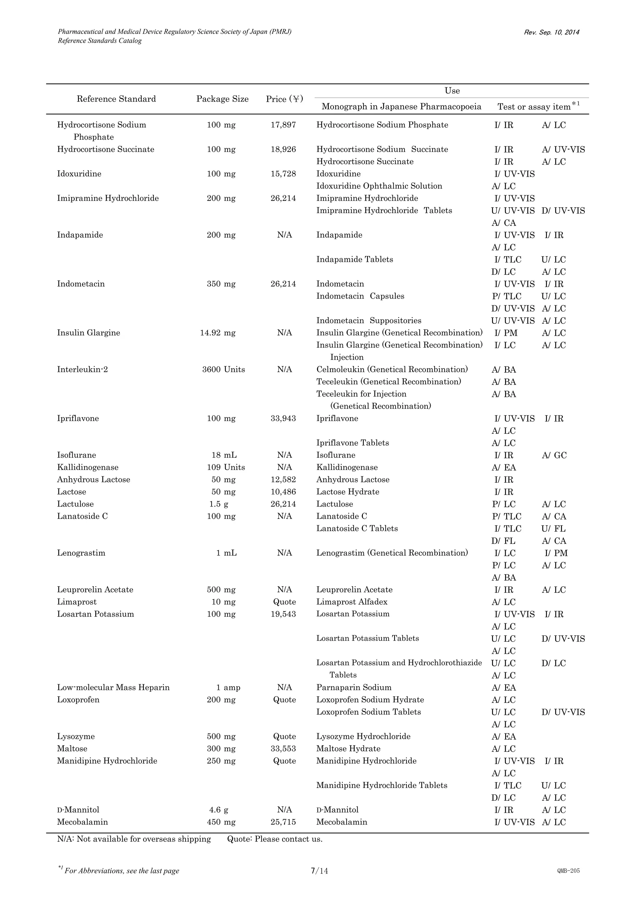 Jp reference standards catalog | PDF