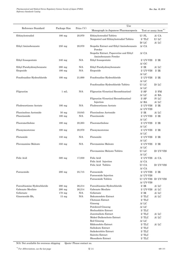 Jp reference standards catalog | PDF | Chemistry | Science