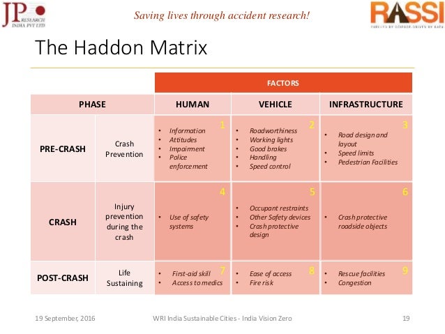 Crash Investigation and Black Spot Assessment