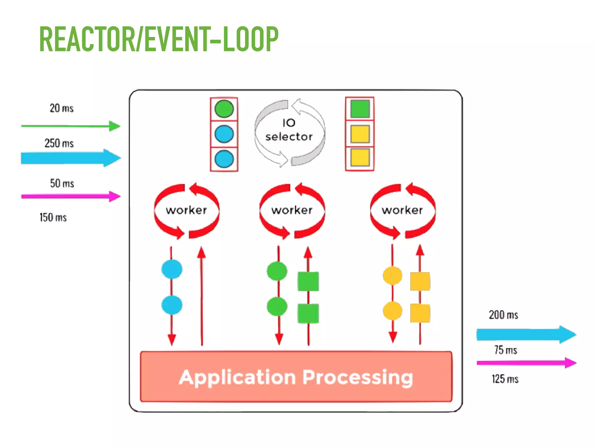 Reactive Spring Framework 5 Ppt