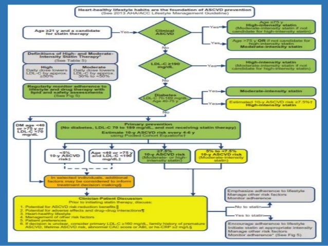 Current status & recent advances in dyslipidemia management