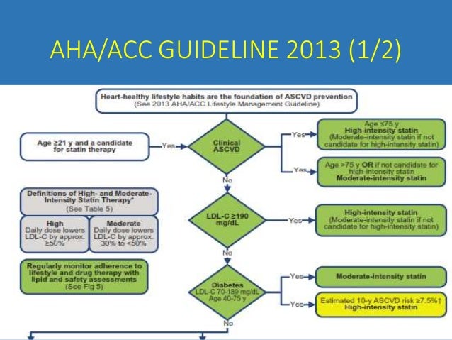 Current status & recent advances in dyslipidemia management