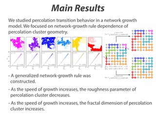 Network-Growth Rule Dependence of Fractal Dimension of Percolation Cluster on Square Lattice | PPT