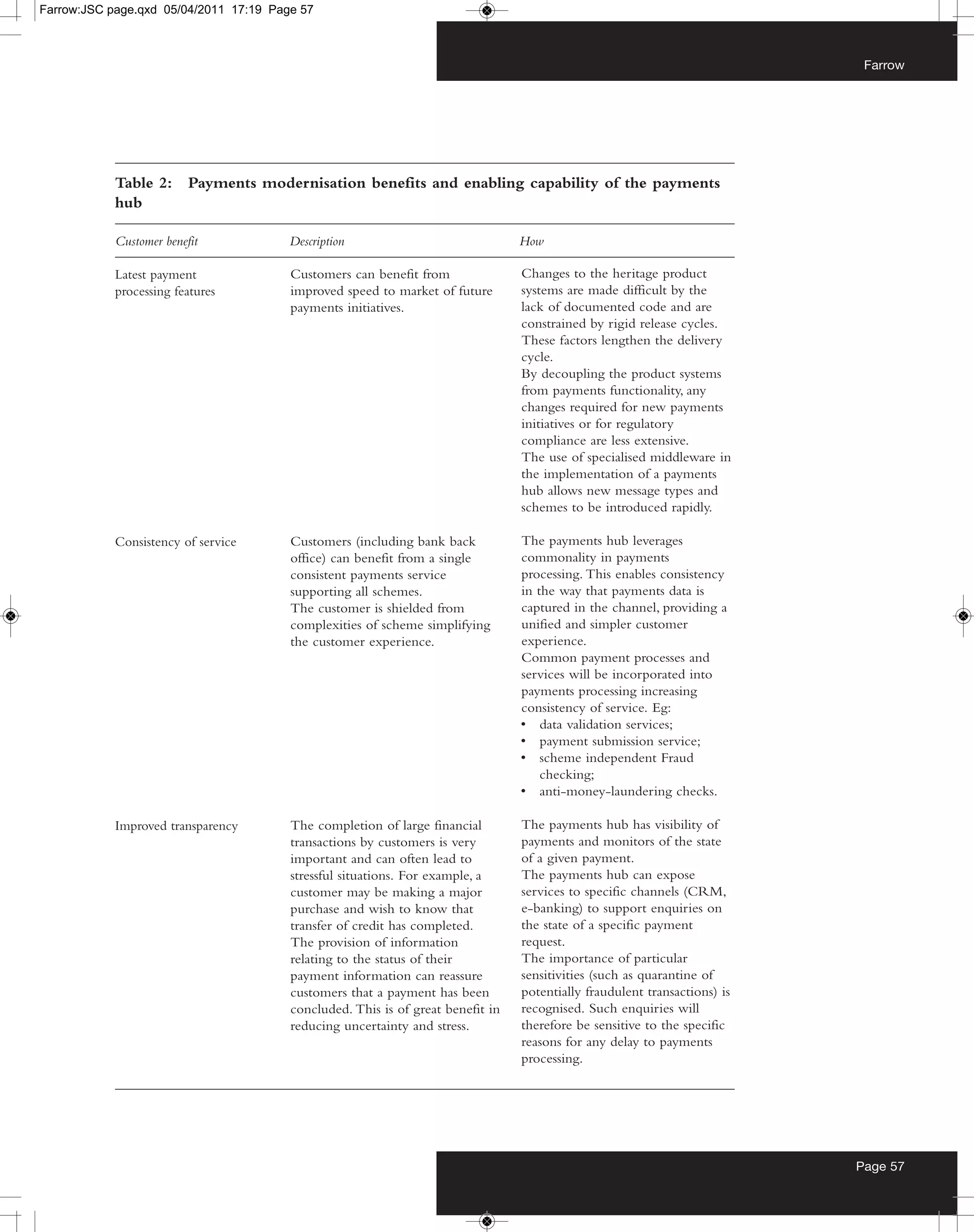 The Payments Hub Spectrum | PDF