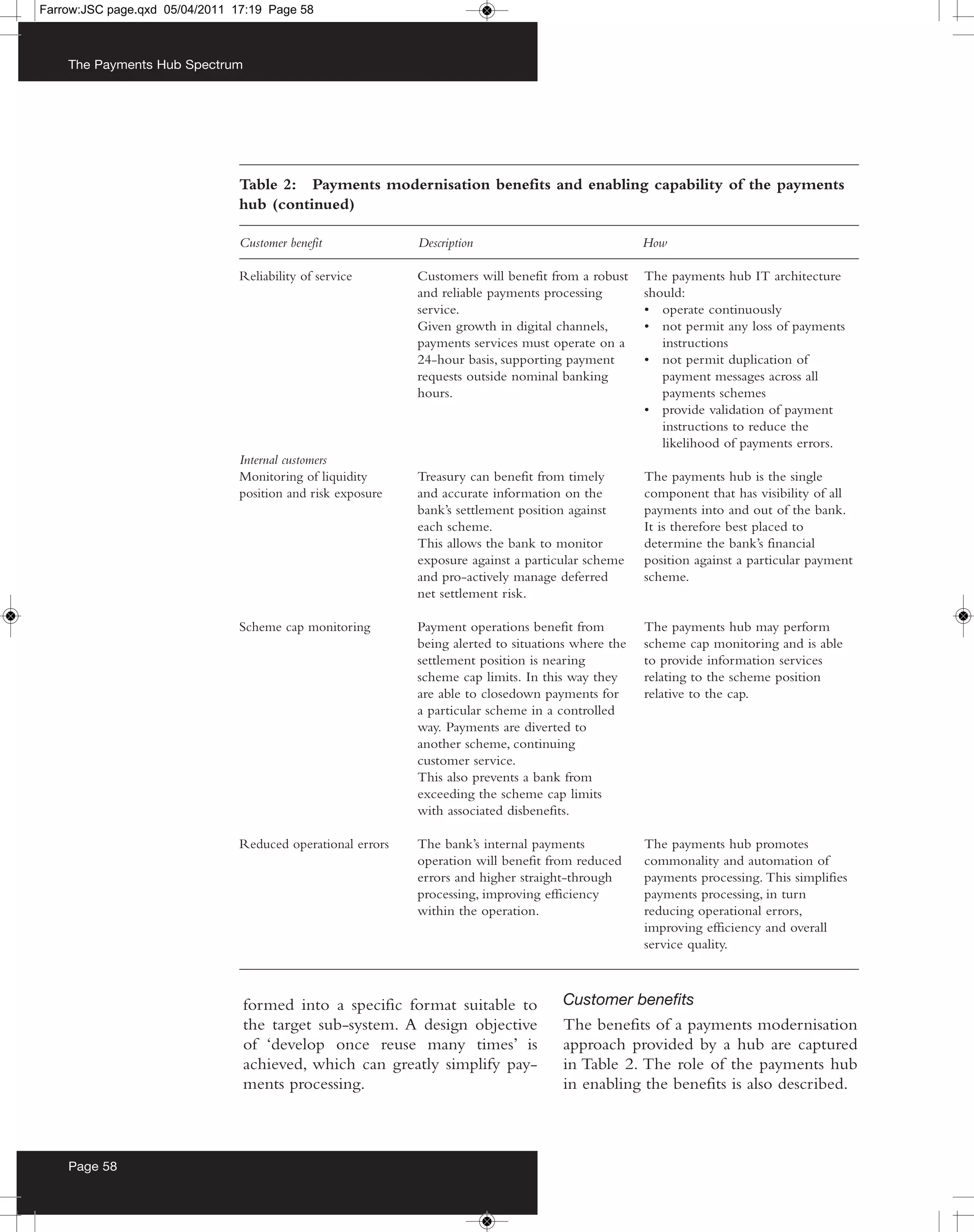 The Payments Hub Spectrum | PDF