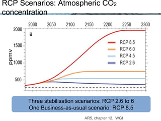 The Challenges and Opportunities of Climate Change | PPTX