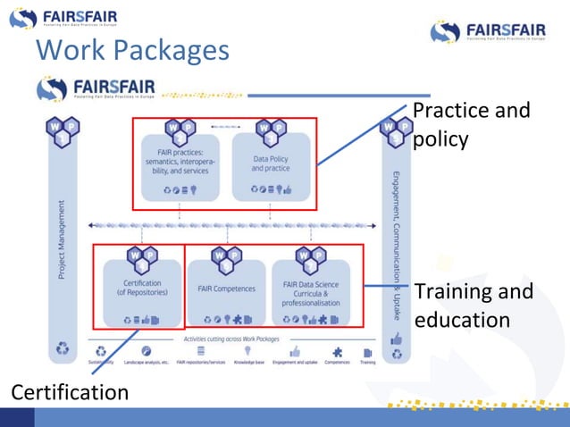 Persistence and Interoperability | PPTX