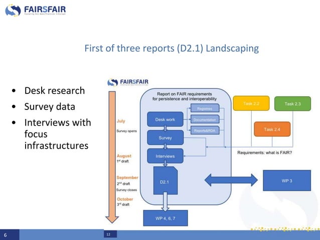 Persistence and Interoperability | PPTX