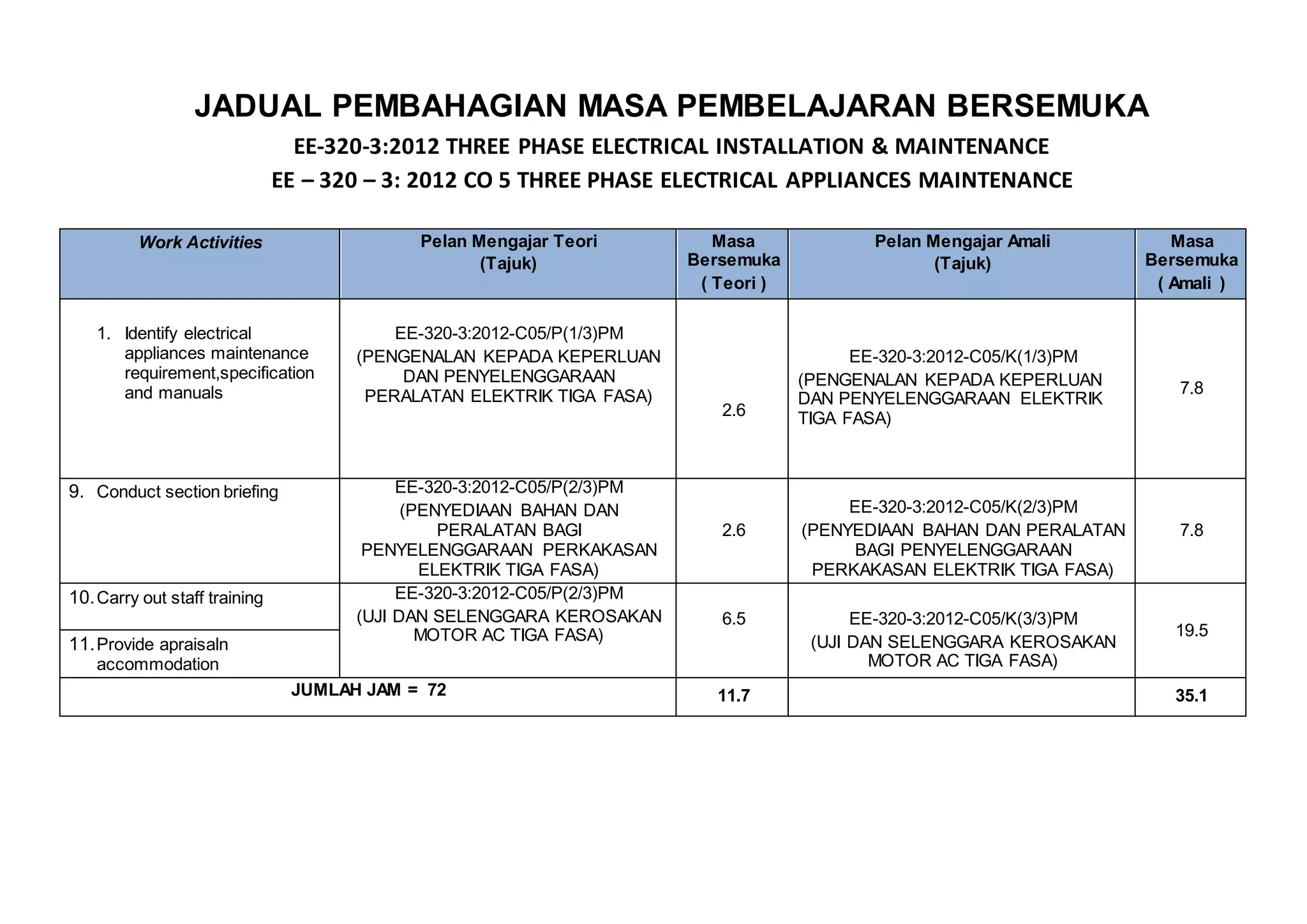 Jpw 2 latihan lvl 3 | DOCX
