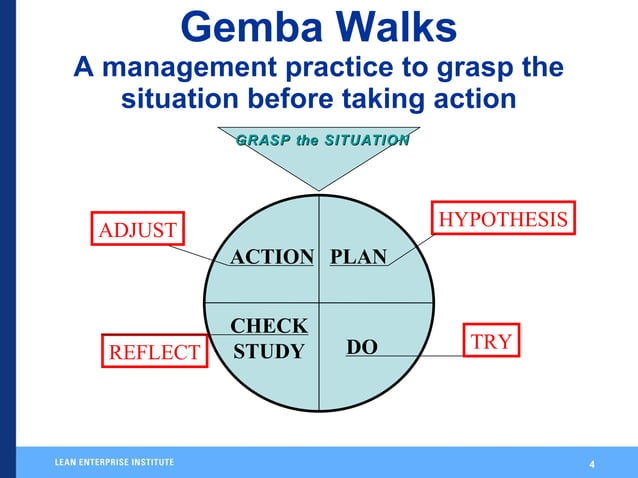 Taking a Gemba Walk | PPT