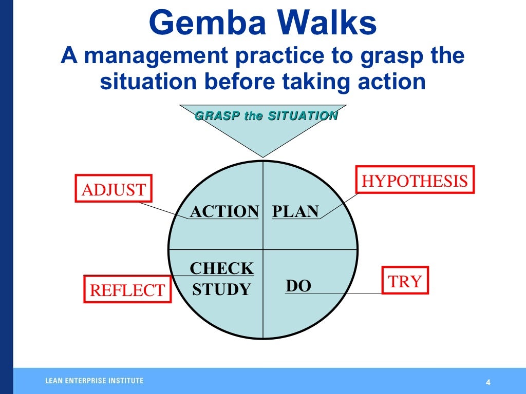 Taking A Gemba Walk Taking A Gemba Walk