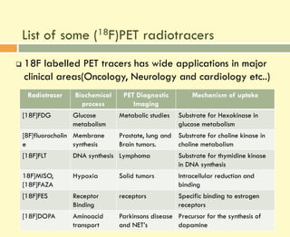 PET - Production of [18F] PET tracers: Beyond [18F]FDG | PDF