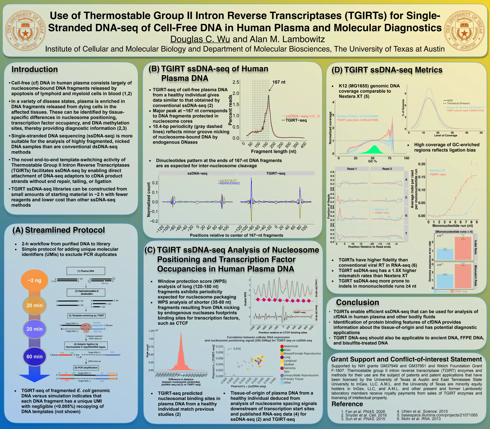 Use of Thermostable Group II Intron Reverse Transcriptases (TGIRTs) for Single- Stranded DNA-seq ...