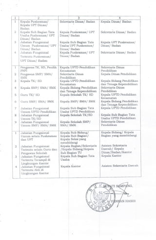 Perubahan ttd skp | PDF