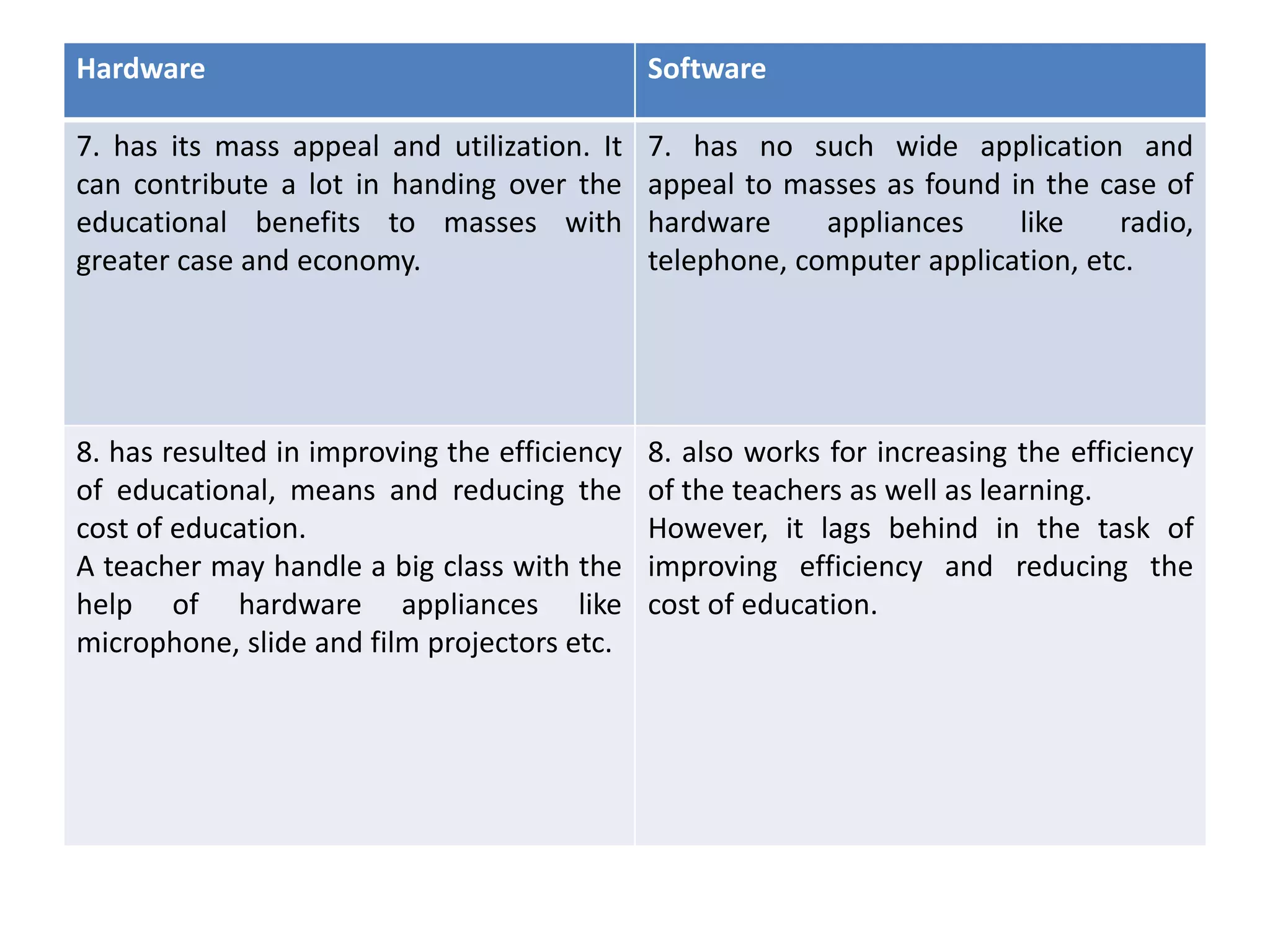 Hardware, software and systems approach to educational | PPTX