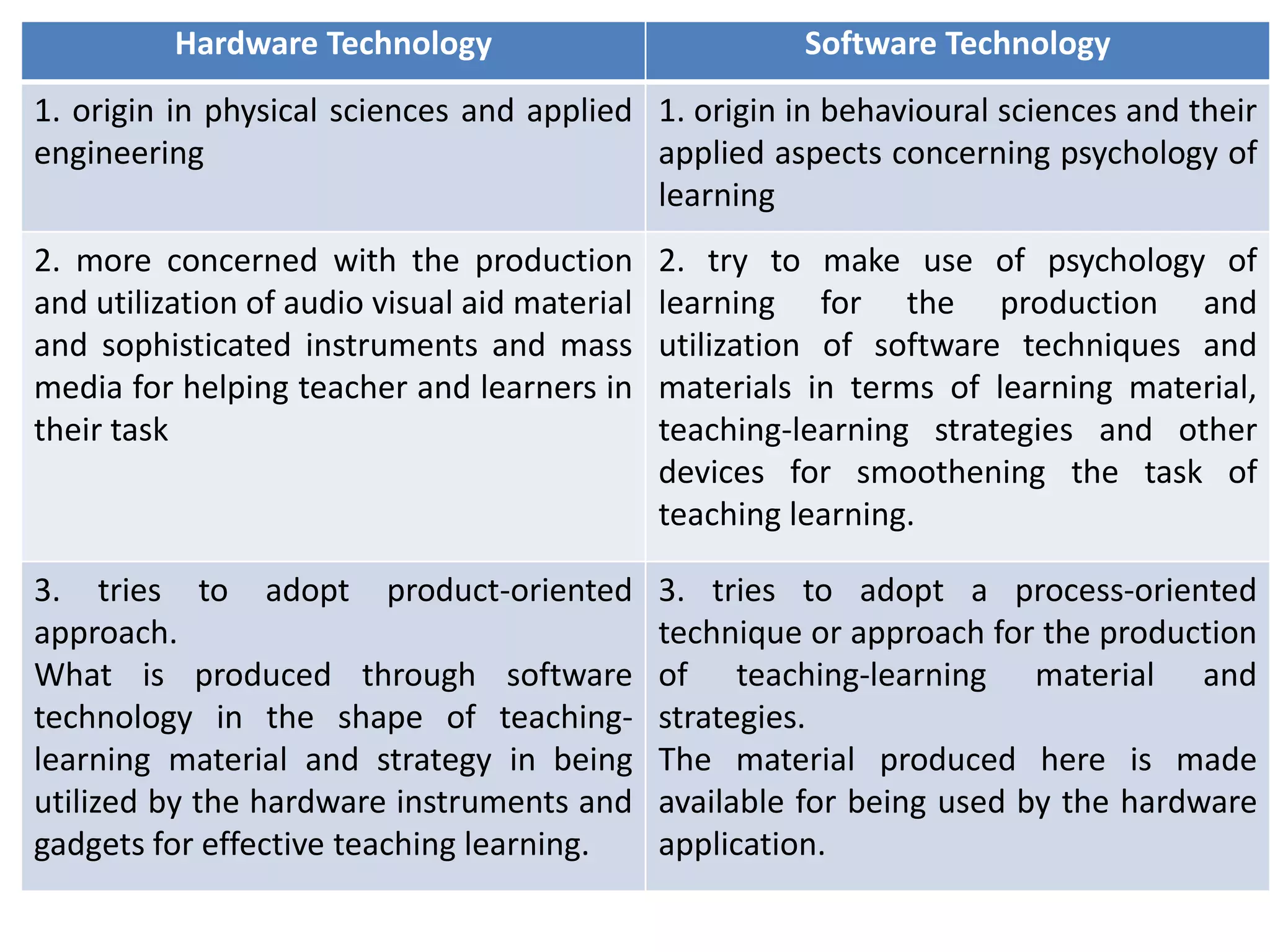 Hardware, software and systems approach to educational | PPTX