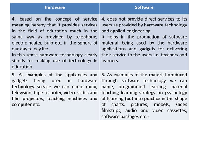 Hardware, software and systems approach to educational | PPTX ...