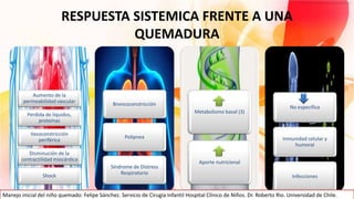 QUEMADURAS. CIRUGIA PEDIATRICA. UCV.pptx