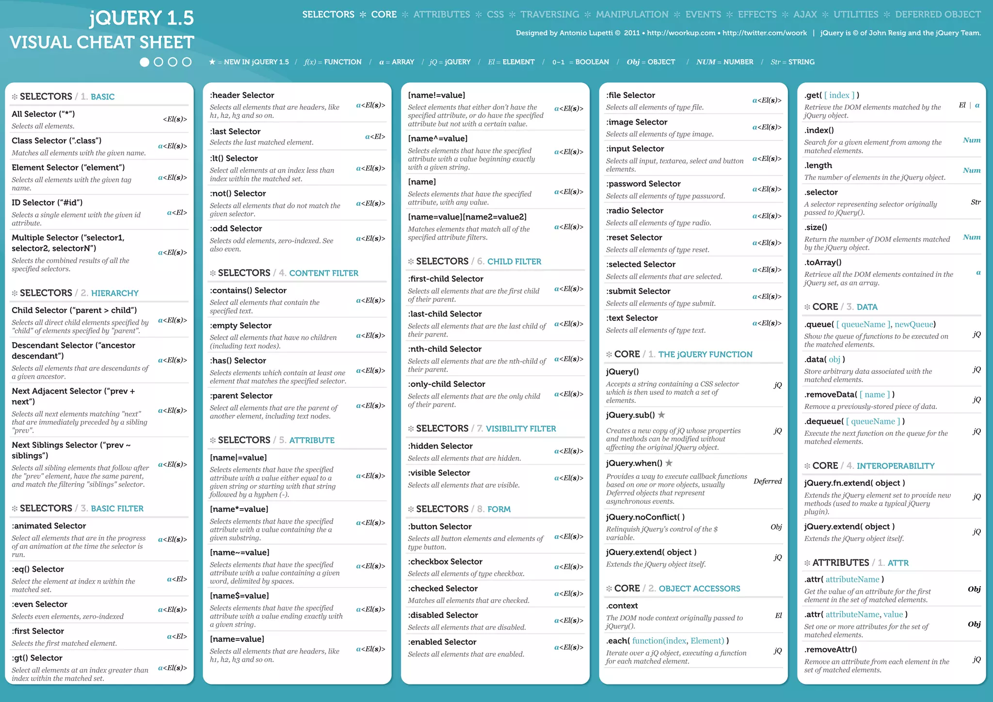 JQuery 1.5 cheat sheet by Woork | PDF