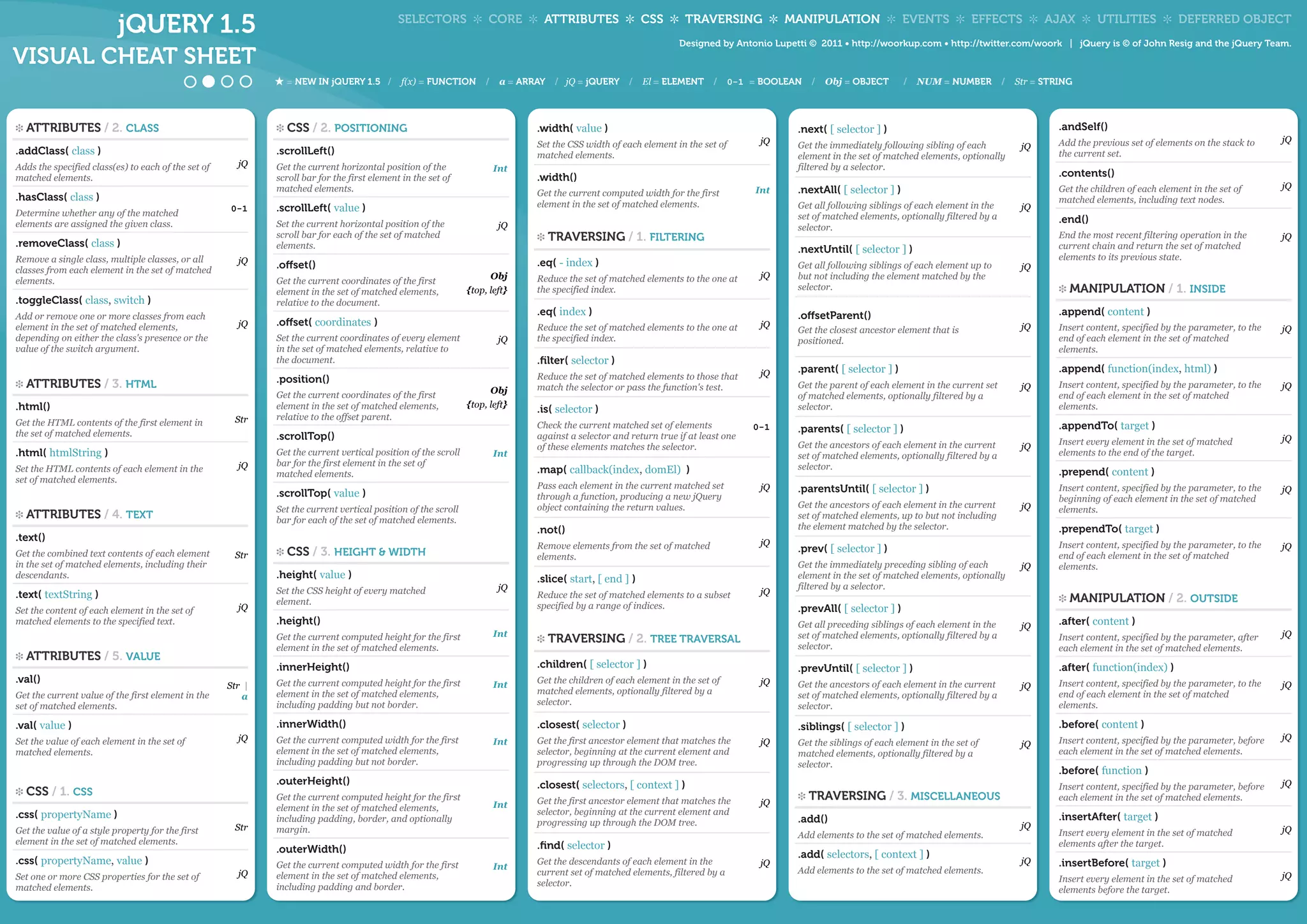 JQuery 1.5 cheat sheet by Woork | PDF