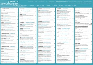 JQuery 1.5 cheat sheet by Woork | PDF
