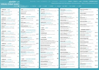 JQuery 1.5 cheat sheet by Woork | PDF