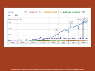 An Introduction to Jquery | PPT
