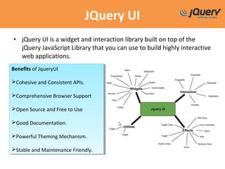 jQuery for beginners | PPT