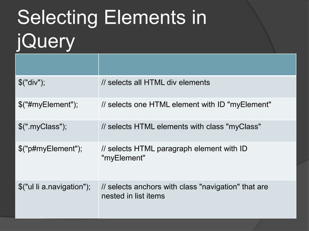 Jquery-overview | PPT