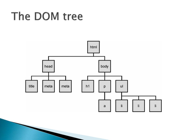 Jquery introduction | PPTX | Web Design and HTML | Internet
