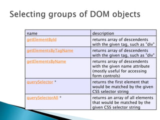 Jquery introduction | PPT