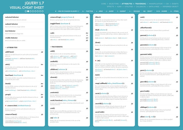 jQuery 1.7 visual cheat sheet | PDF