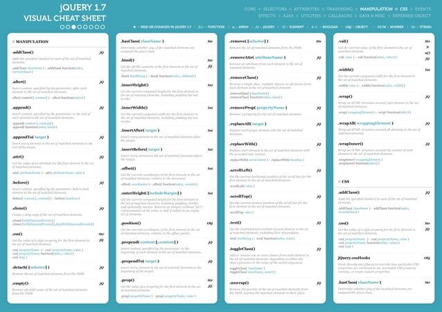 jQuery 1.7 visual cheat sheet | PDF