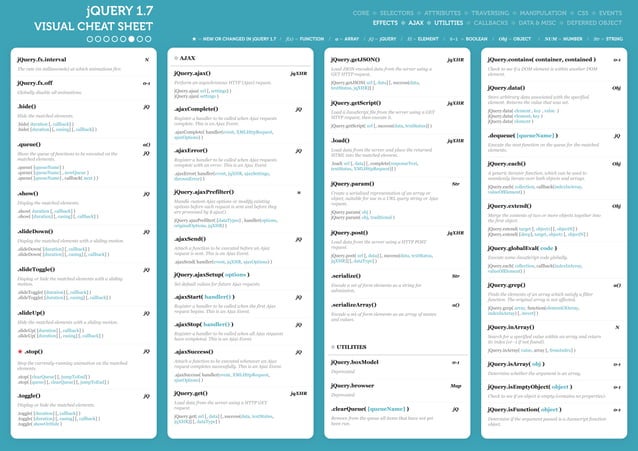 jQuery 1.7 visual cheat sheet | PDF