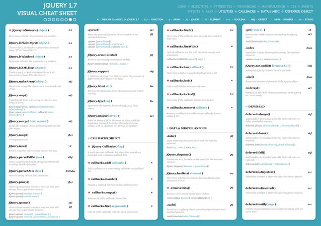 Jquery 17-visual-cheat-sheet1 | PDF | Web Development | Internet