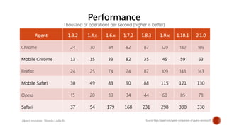 jQuery Evolution | PPT