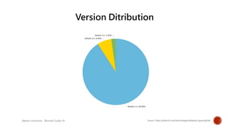 jQuery Evolution | PPTX