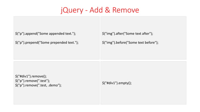 Introduction to jQuery - The basics | PPTX