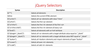 Introduction to jQuery - The basics | PPTX