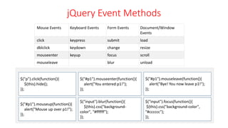 Introduction to jQuery - The basics | PPTX