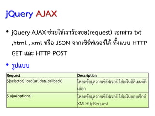 Jquery-Begining | PDF