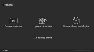 Migration to jQuery 3.5.x | PPT