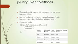 Pengenalan JQuery | PPTX
