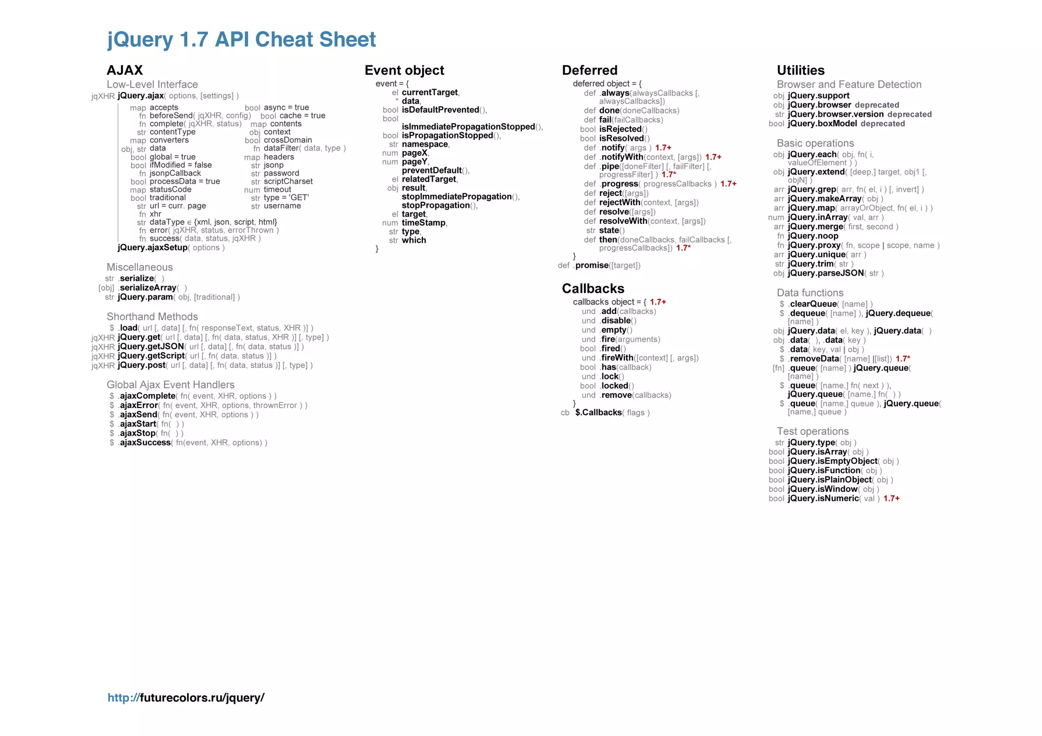 Jquery Cheatsheet 17 Ppt
