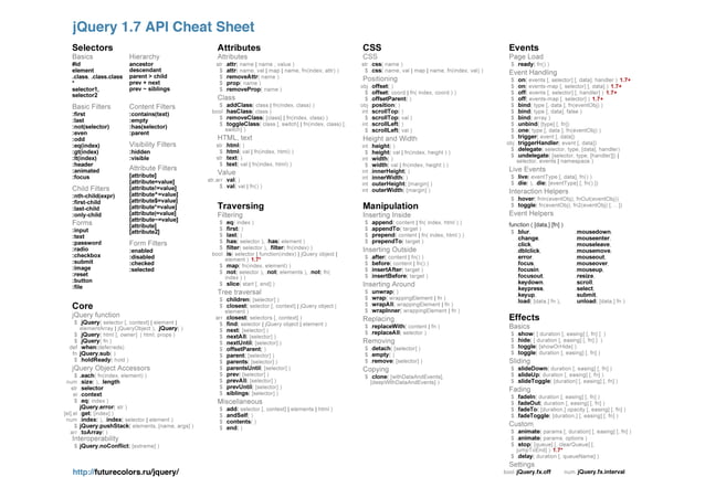 jQuery cheatsheet 1.7 | PPT | Free Download