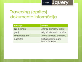 Jquery dokumenta-aprite | PPT